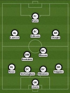 Spurs Starting XI Formation with Two Top Playmaker Additions