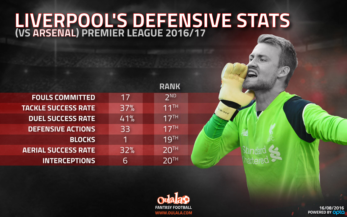 Infographic - Extent of Liverpool's Defensive Problems